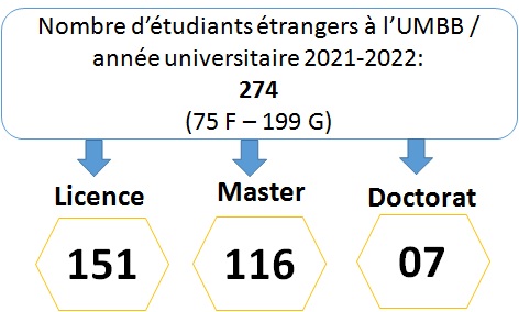 Coopération Présentation - Université de M'hamed Bougara Boumerdes